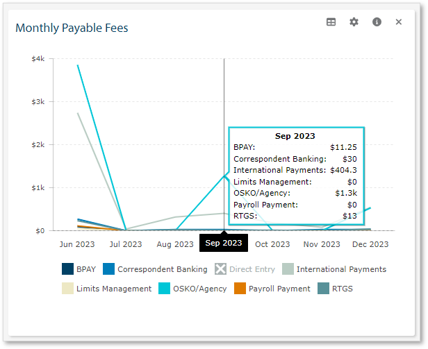 Fees and Charges – ANZ Digital Services Help