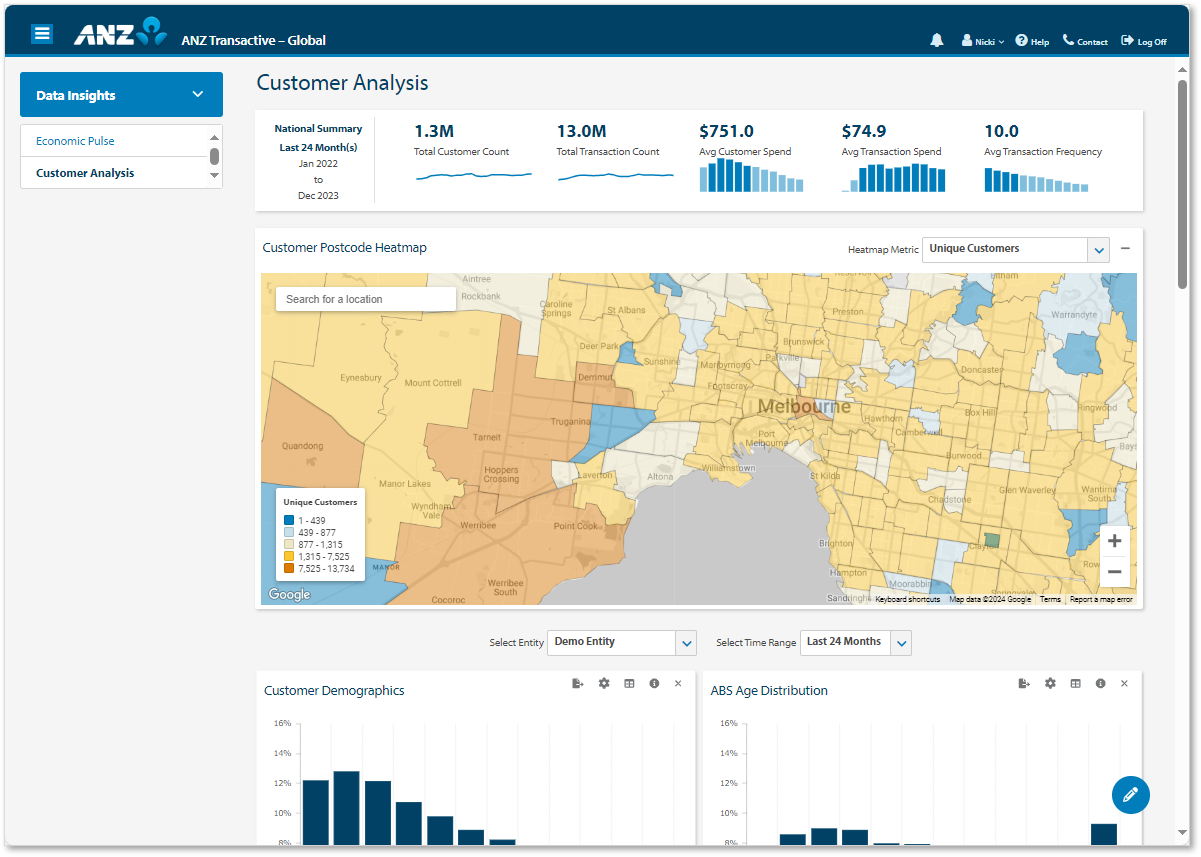 Customer Analysis – ANZ Digital Services Help