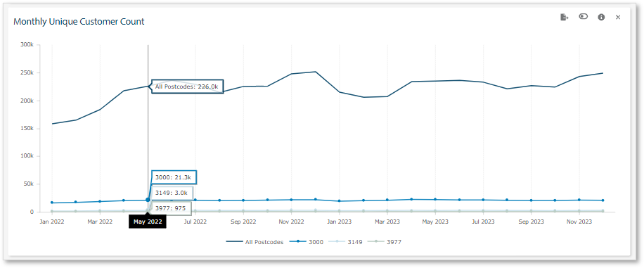 Customer Analysis – ANZ Digital Services Help