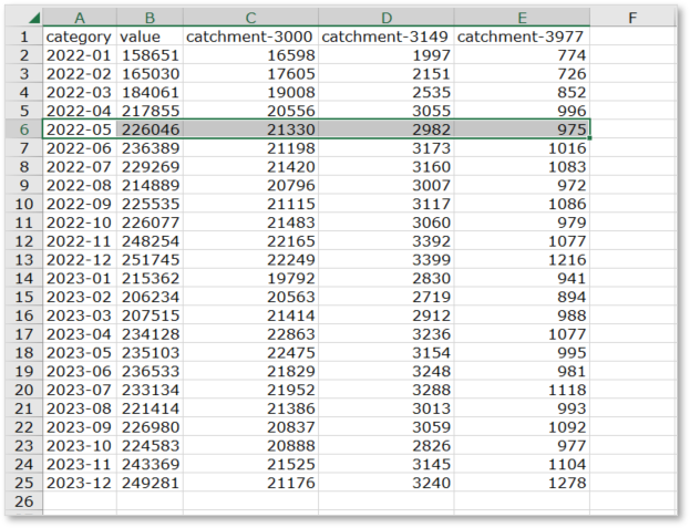 Customer Analysis – ANZ Digital Services Help