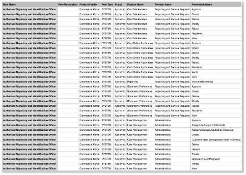 Administration Report Types – ANZ Digital Services Help